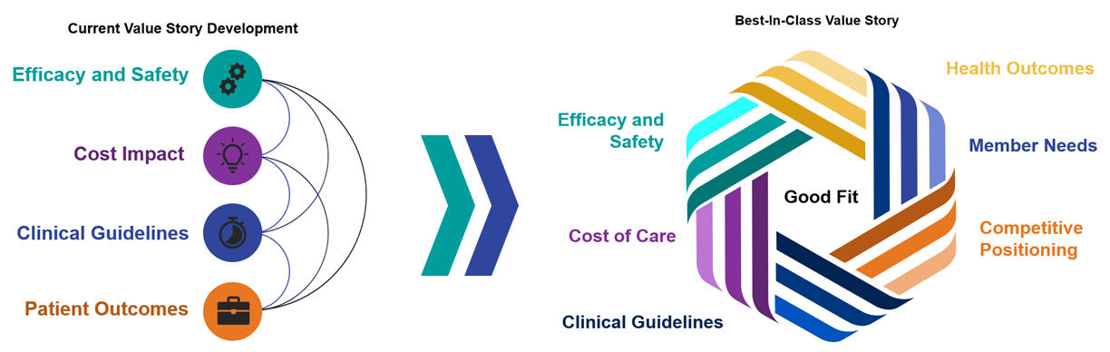 How pharma and digital health can create compelling value stories for health insurers | Ipsos